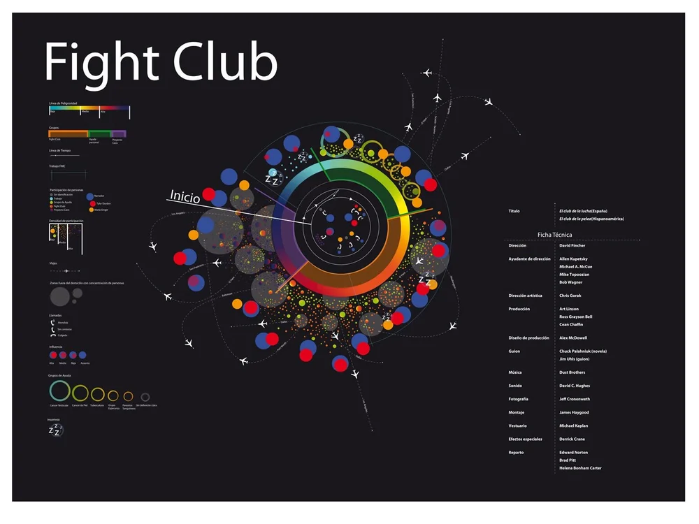 Data Visualization — MM Creative mind