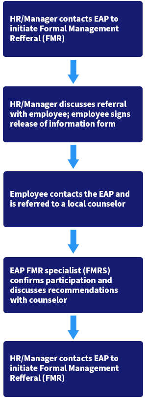 CuraLinc | Enhancing Workplace Productivity: The Power of Formal ...