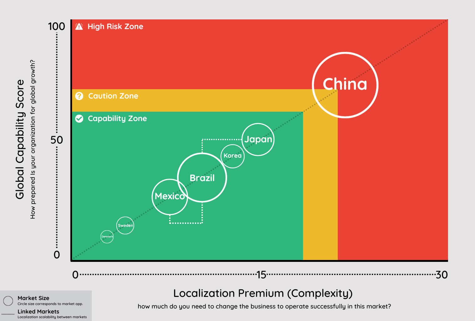 Global Capability Score — Global Class