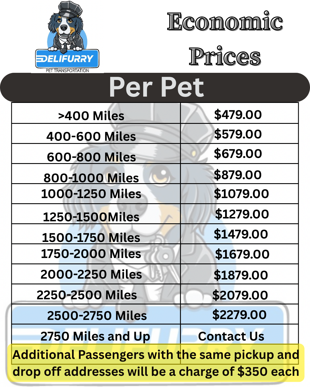 Pet Transport Cost Calculator - Calculate Your Pet's Journey Expense ...
