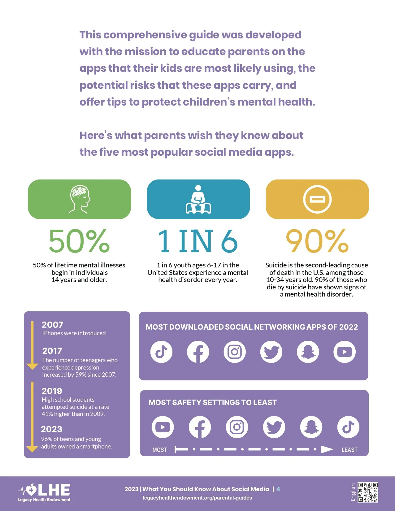 Parental Guides — Legacy Health Endowment