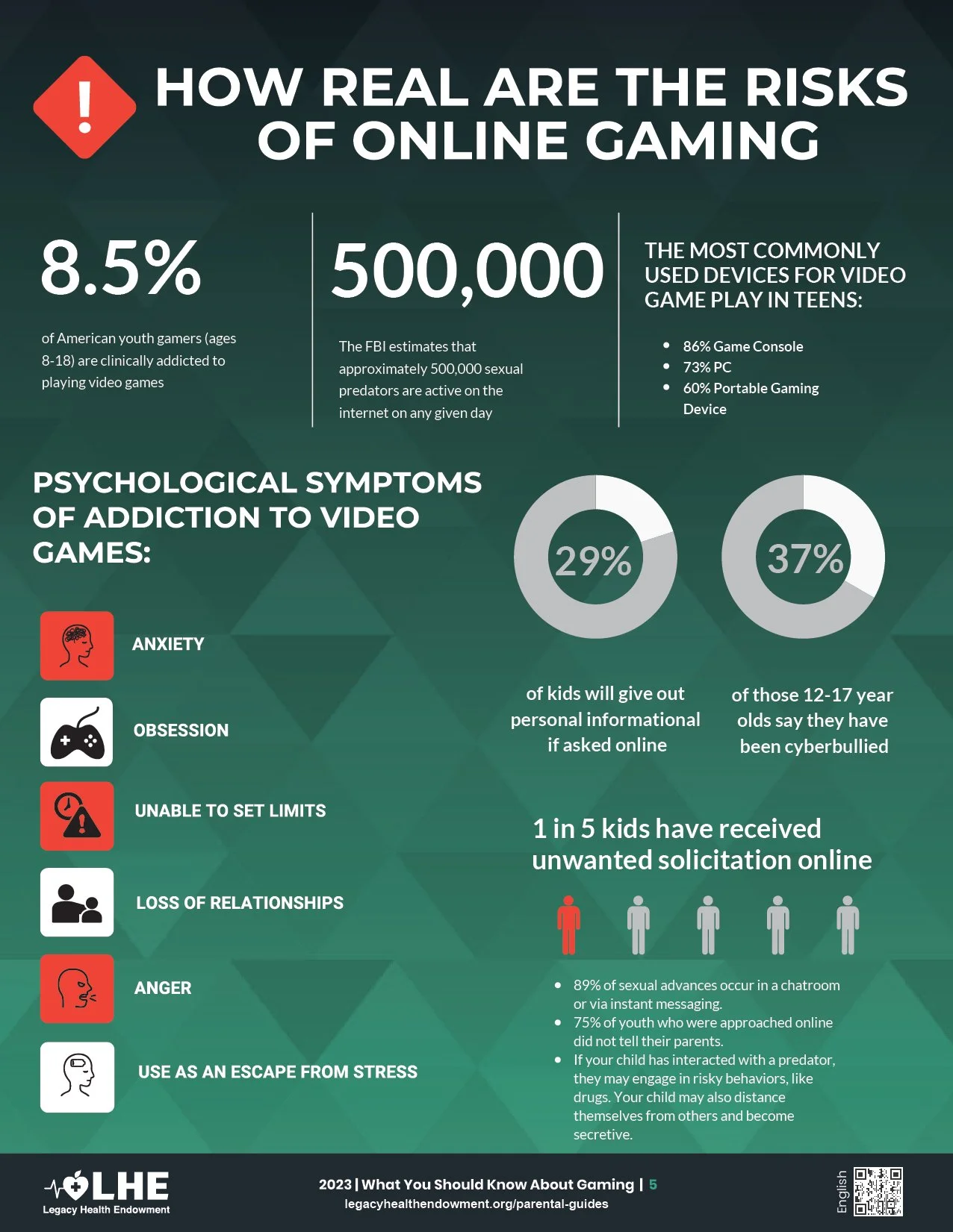 Parental Guides — Legacy Health Endowment