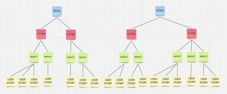 8 Different Ways to Organize Your Backlog to Make it More Impactful ...