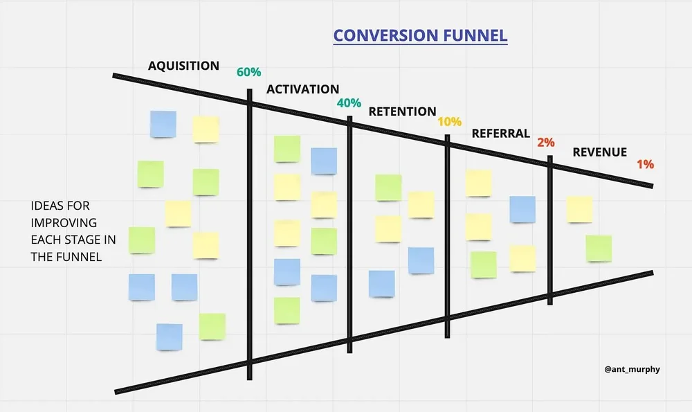 8 Different Ways to Organize Your Backlog to Make it More Impactful ...