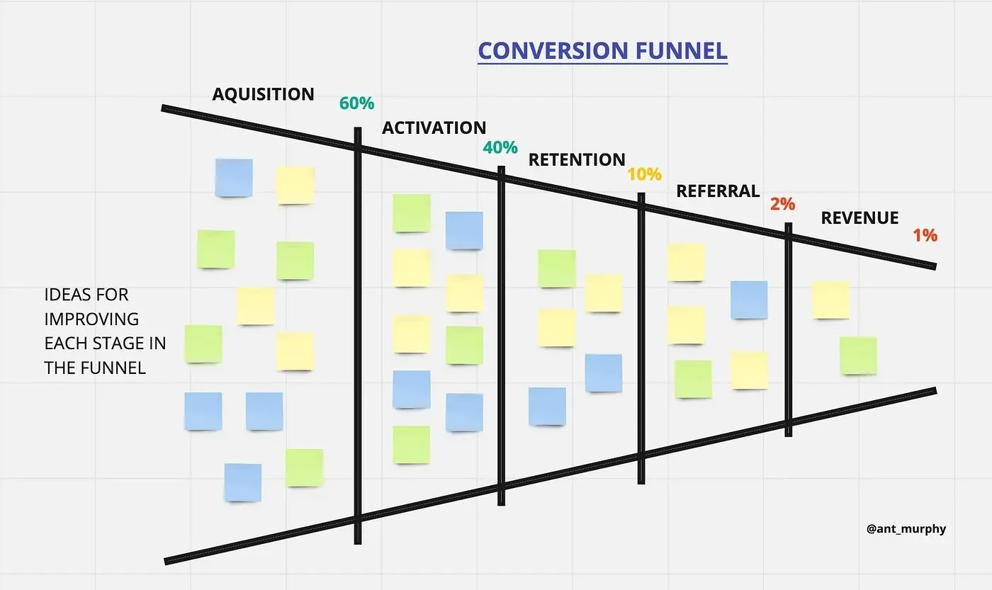 8 Different Ways to Organize Your Backlog to Make it More Impactful ...