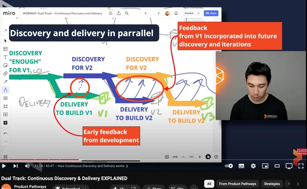 Dual Track: Continuous Discovery & Delivery — Ant Murphy
