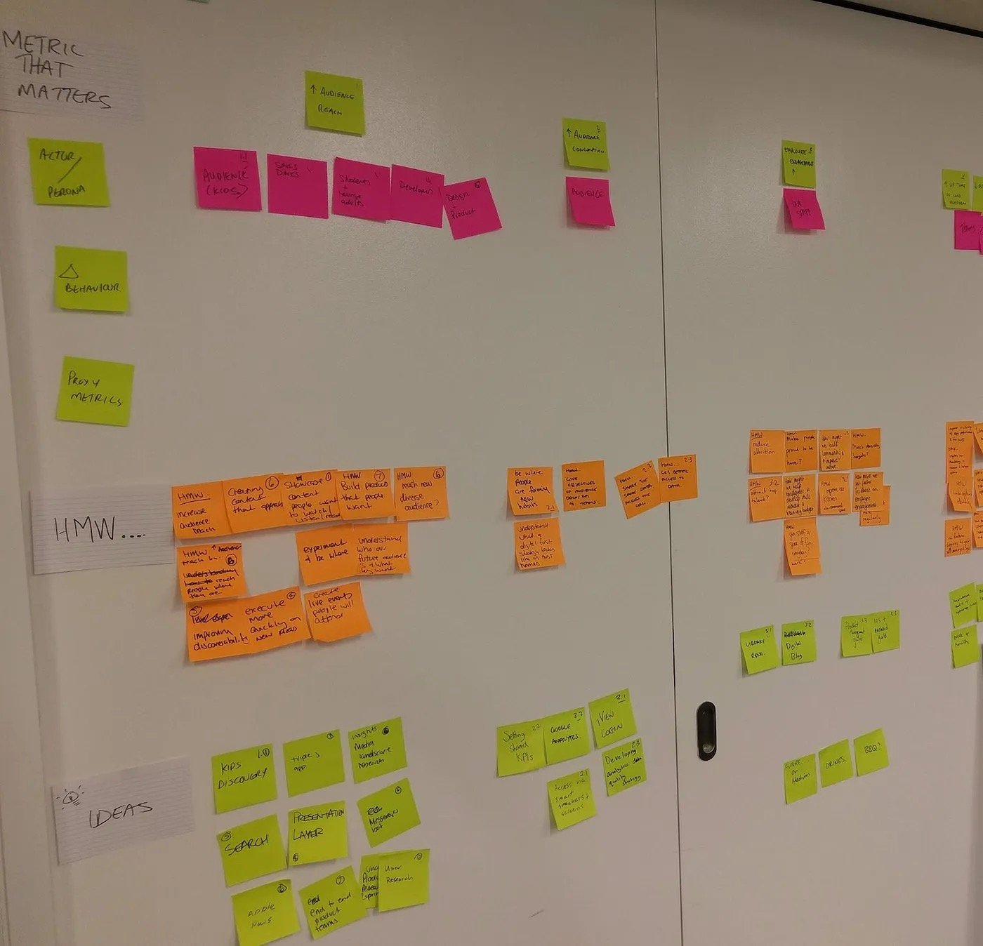 7 Different Product Roadmap Formats — Ant Murphy