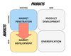 The Adjacent Growth Strategy — Ant Murphy