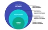 The Adjacent Growth Strategy — Ant Murphy