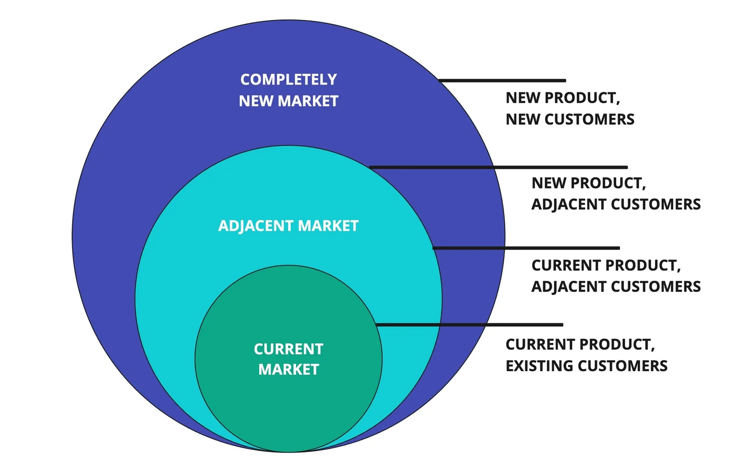 The Adjacent Growth Strategy — Ant Murphy