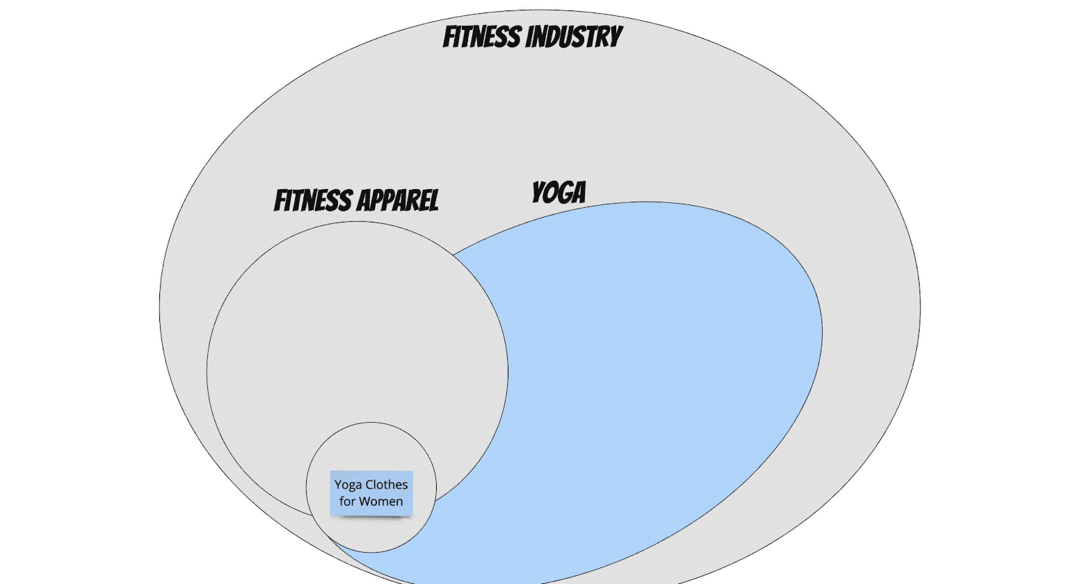 The Adjacent Growth Strategy — Ant Murphy