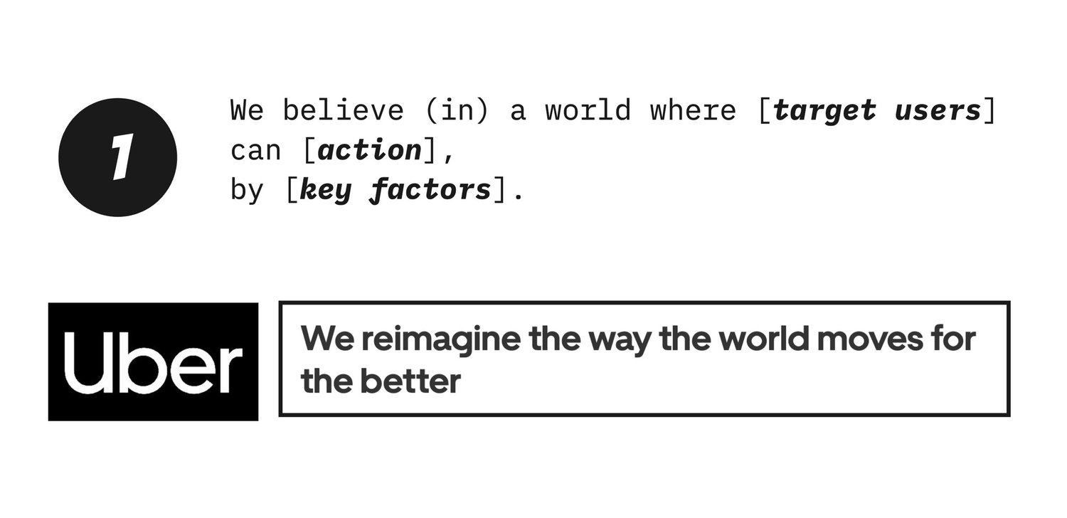 3 Product Vision Formats That Aren’t Boring! — Ant Murphy