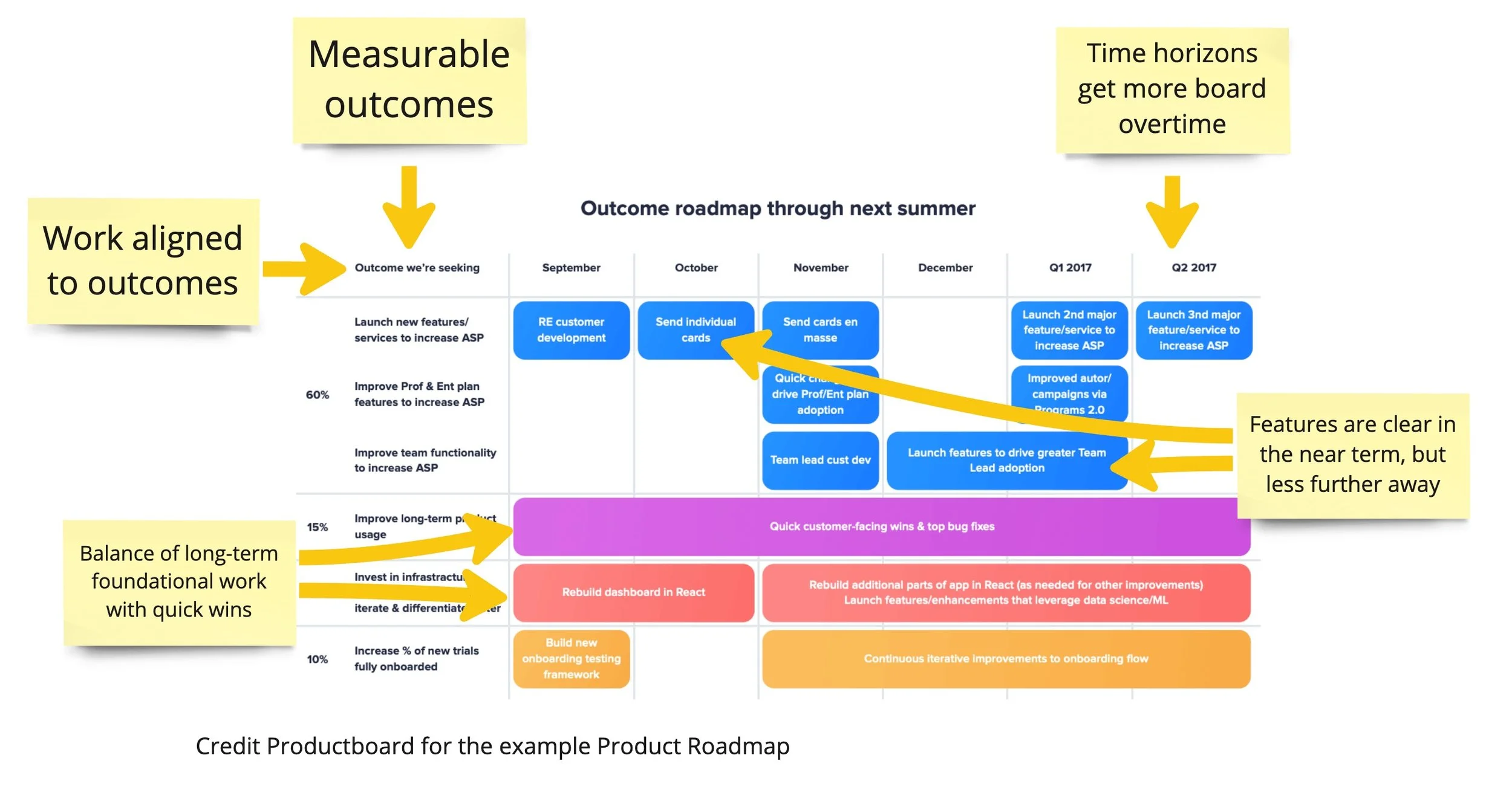 Building Effective Product Roadmaps — Ant Murphy