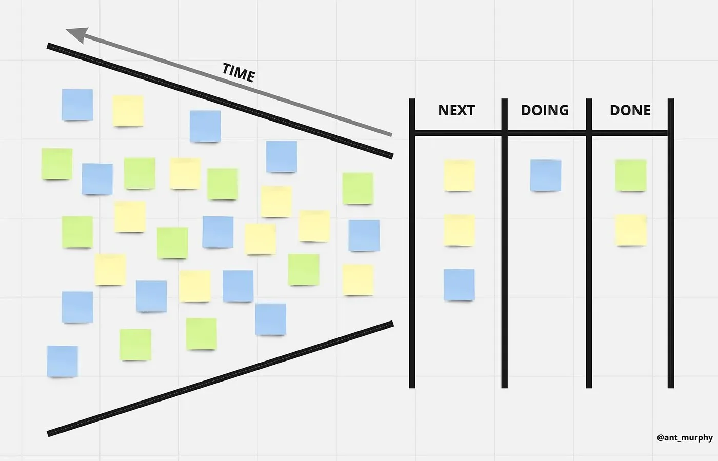 8 Different Ways to Organize Your Backlog to Make it More Impactful ...