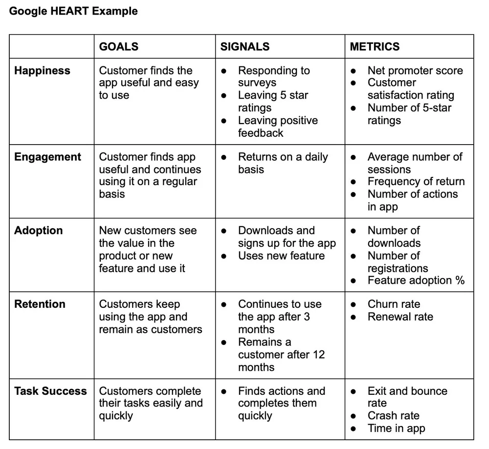 Four Frameworks to Help You Define Product Metrics — Ant Murphy