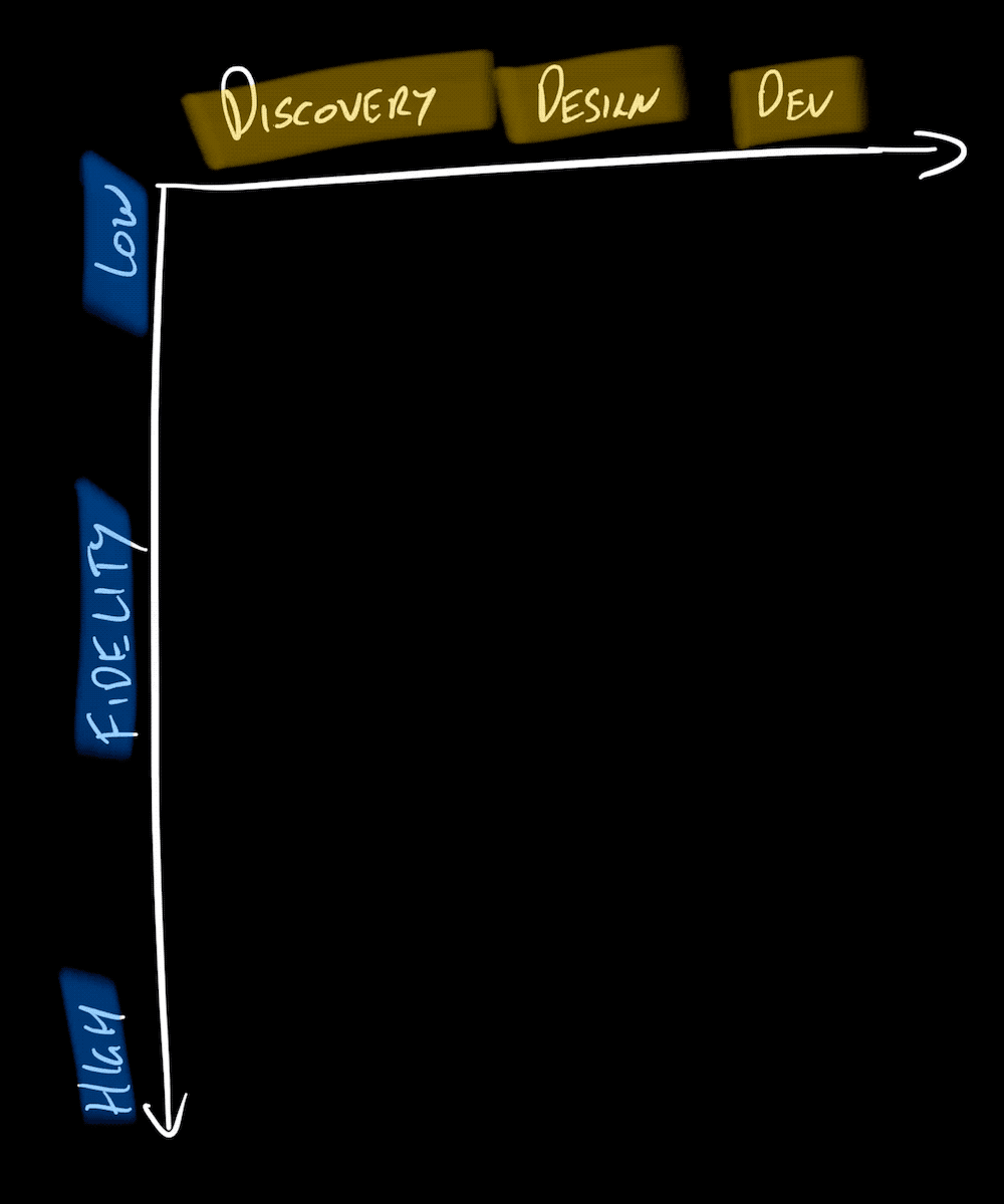 The Messy Nature of Product Development — Ant Murphy