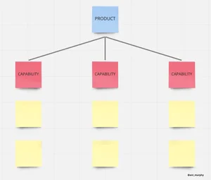 8 Different Ways to Organize Your Backlog to Make it More Impactful ...