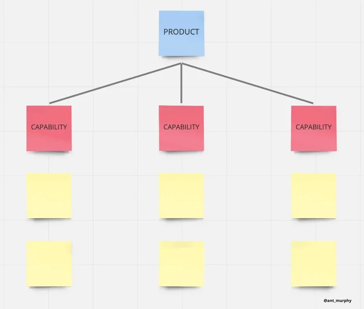 8 Different Ways to Organize Your Backlog to Make it More Impactful ...