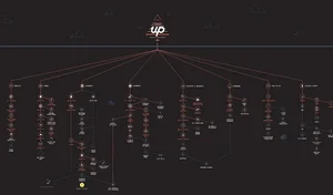 8 Different Ways to Organize Your Backlog to Make it More Impactful ...