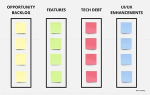 8 Different Ways to Organize Your Backlog to Make it More Impactful ...