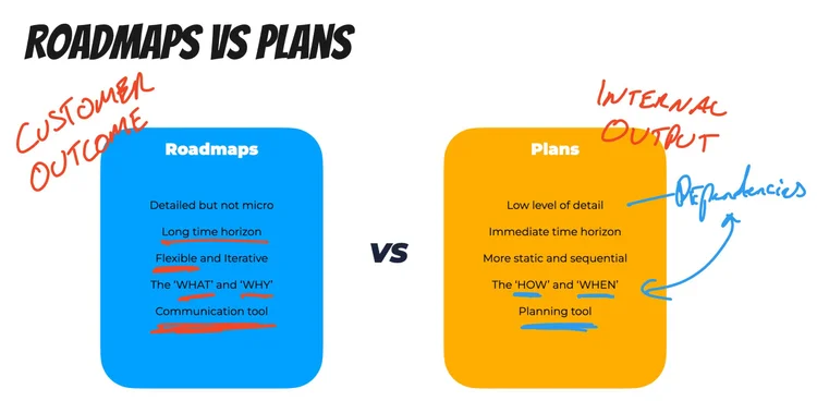Building Effective Product Roadmaps — Ant Murphy