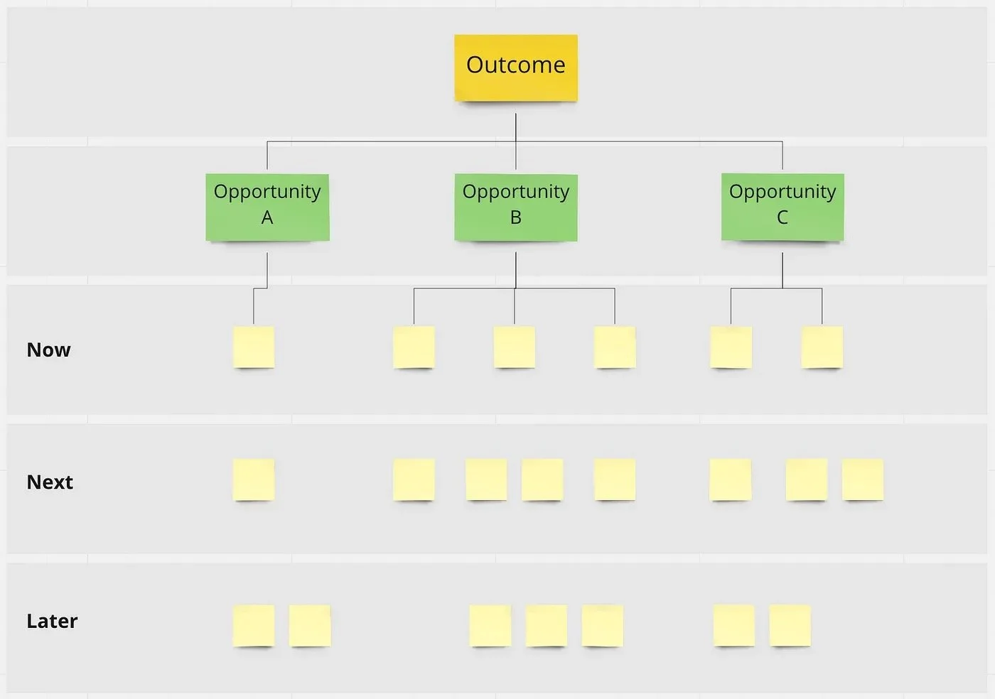 7 Different Product Roadmap Formats — Ant Murphy