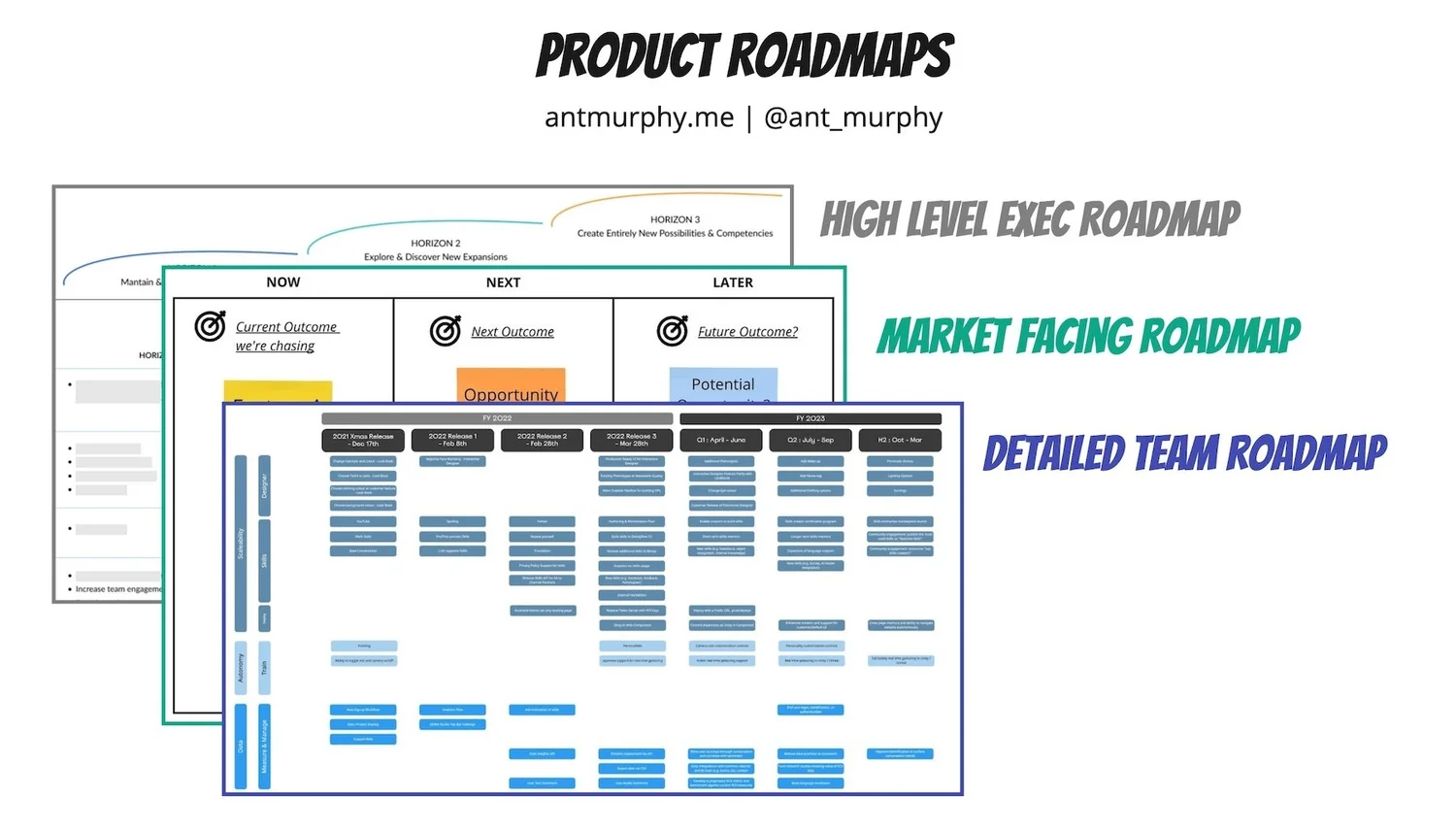 Building Effective Product Roadmaps — Ant Murphy