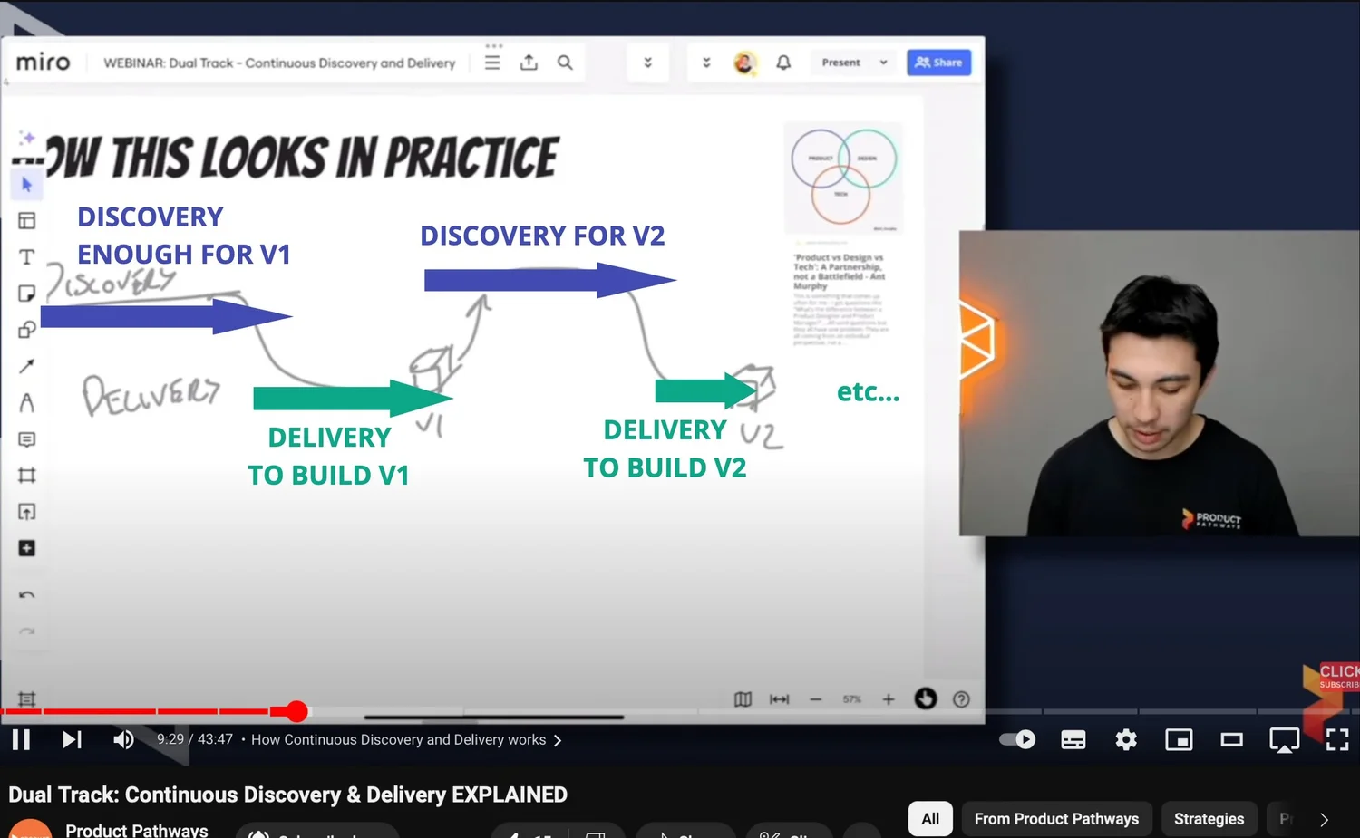 Dual Track: Continuous Discovery & Delivery — Ant Murphy