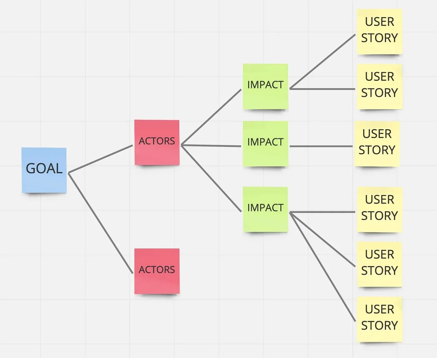 8 Different Ways to Organize Your Backlog to Make it More Impactful ...