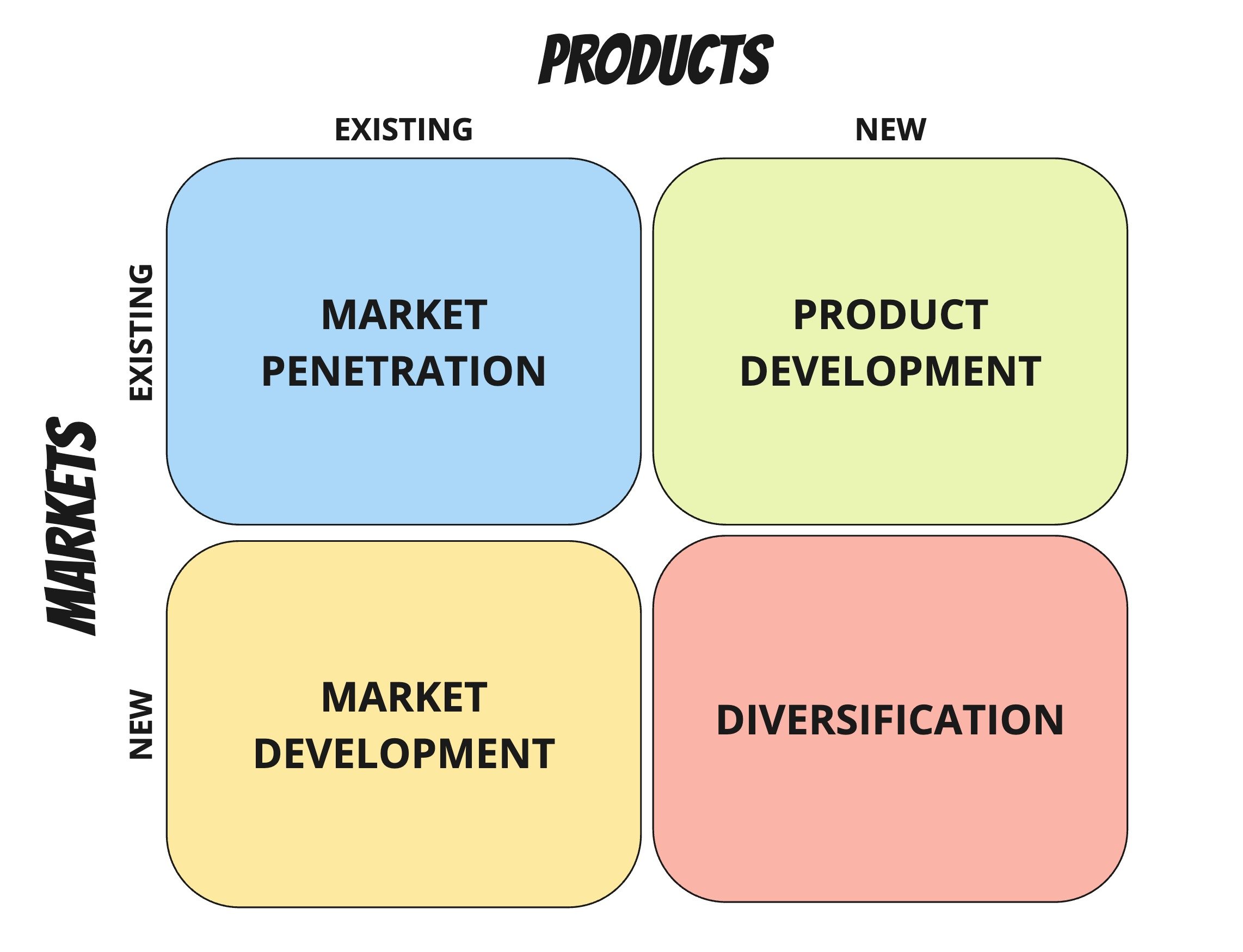 The Adjacent Growth Strategy — Ant Murphy