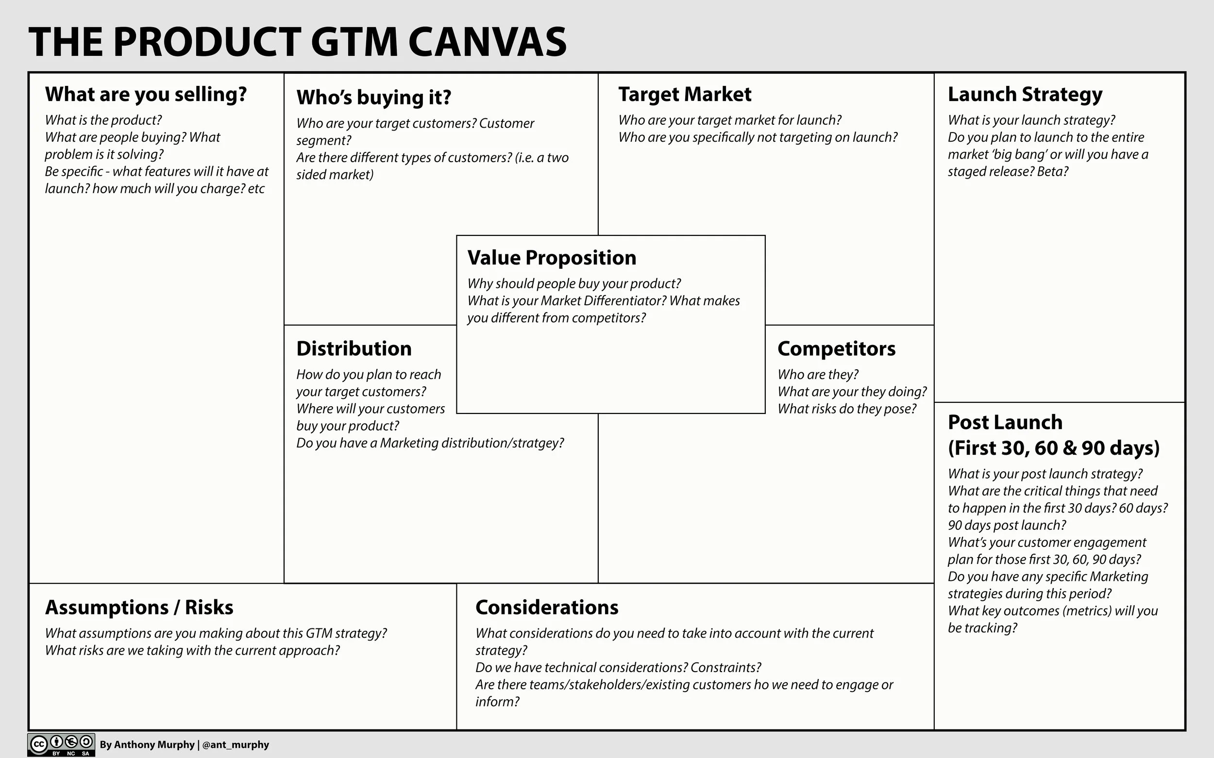Product Go-to-Market Canvas — Ant Murphy