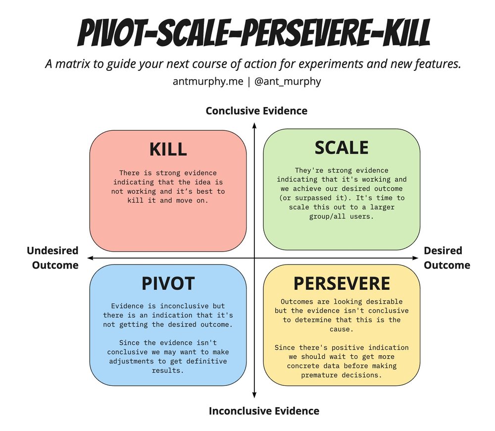 A Feature is not 'DONE' until it's had IMPACT — Ant Murphy