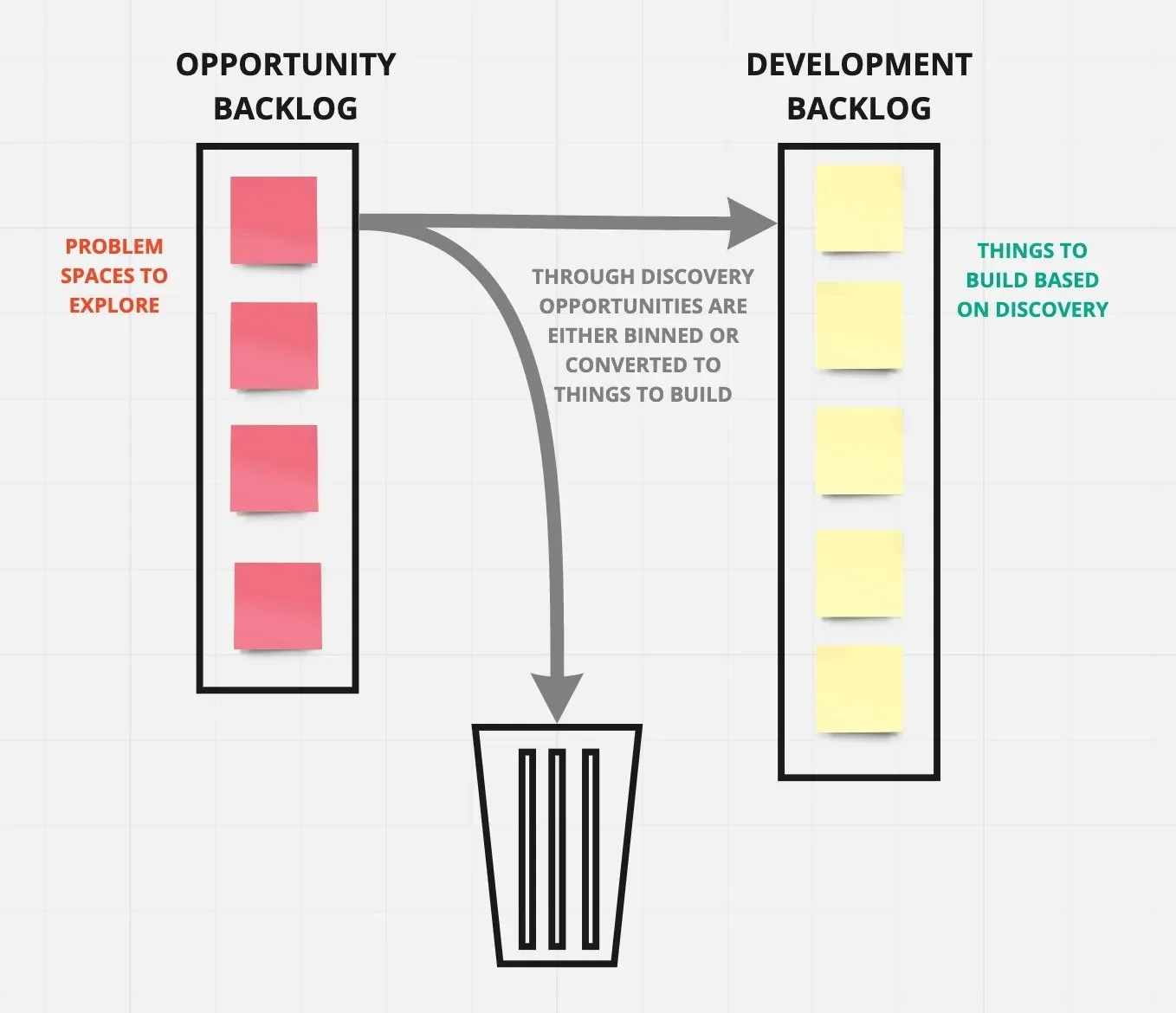 8 Different Ways to Organize Your Backlog to Make it More Impactful ...