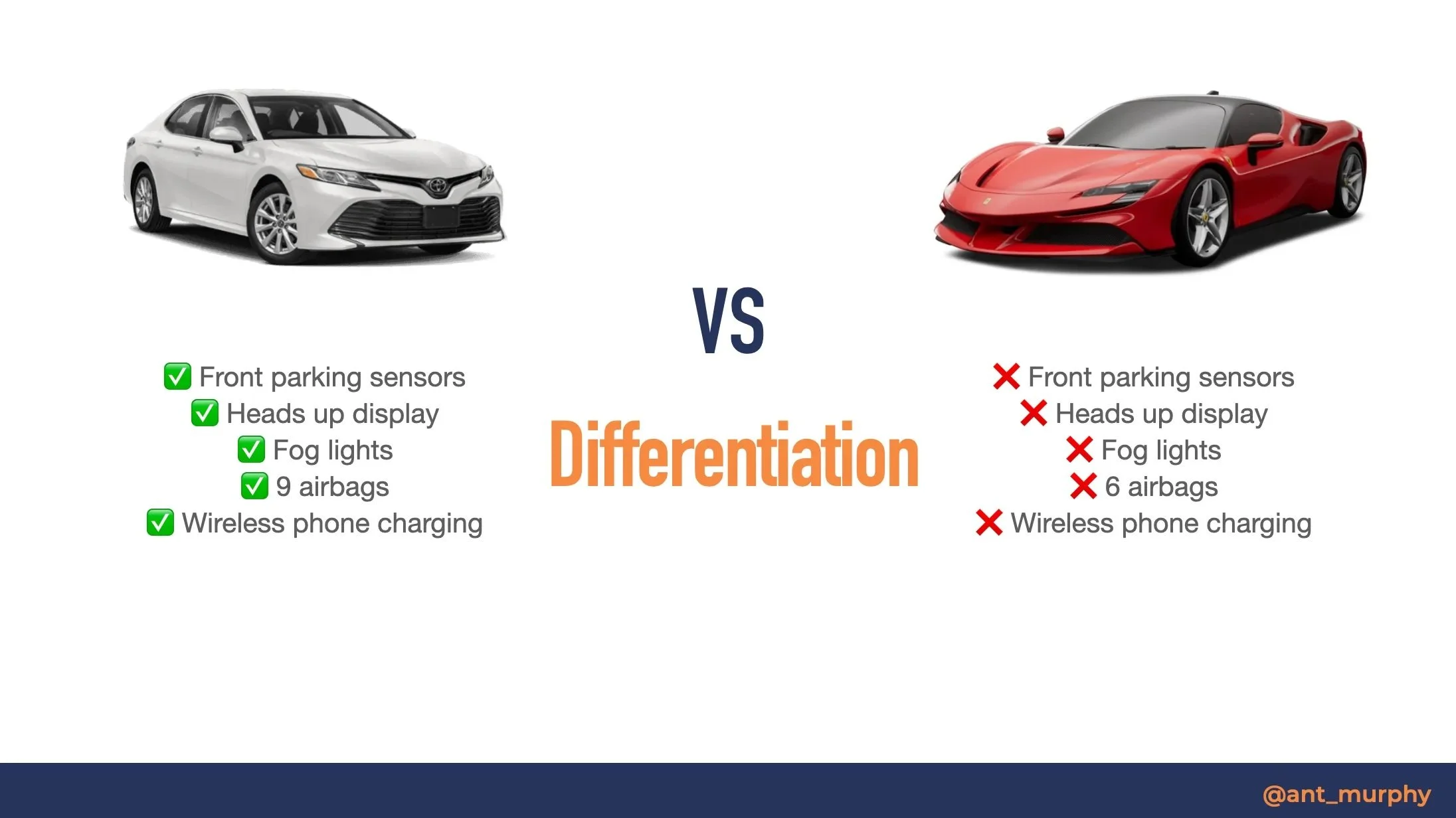 How to Find the Ideal Product Positioning with Perceptual Mapping — Ant ...