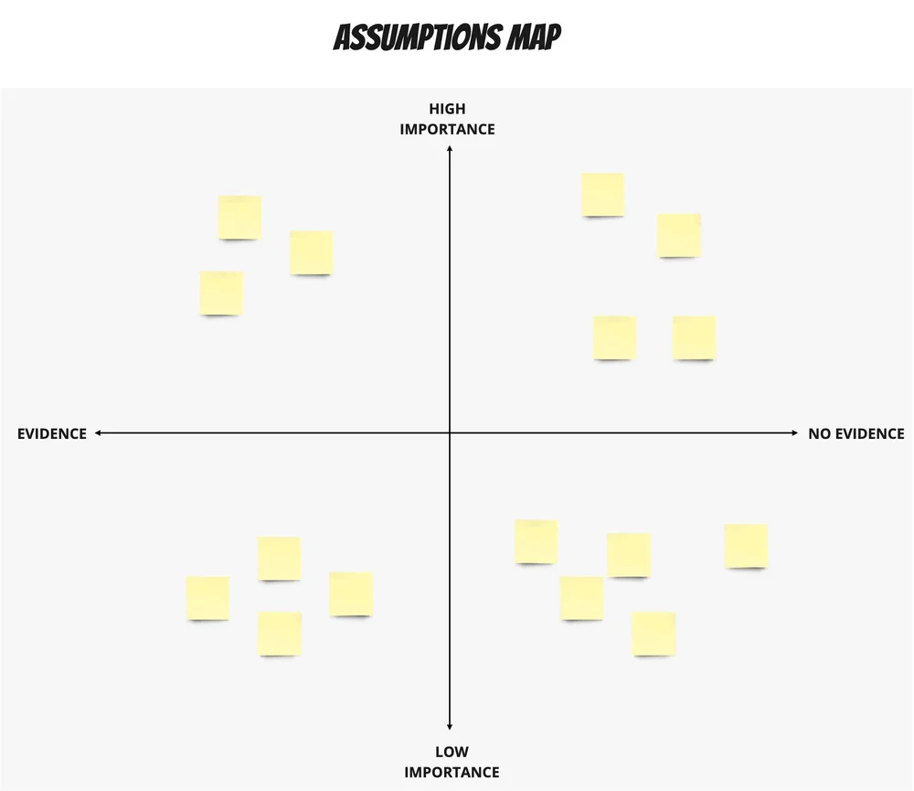 4 Common Product Discovery Mistakes (and how to avoid them) — Ant Murphy