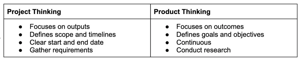 What Product-Led Companies Look Like — Ant Murphy