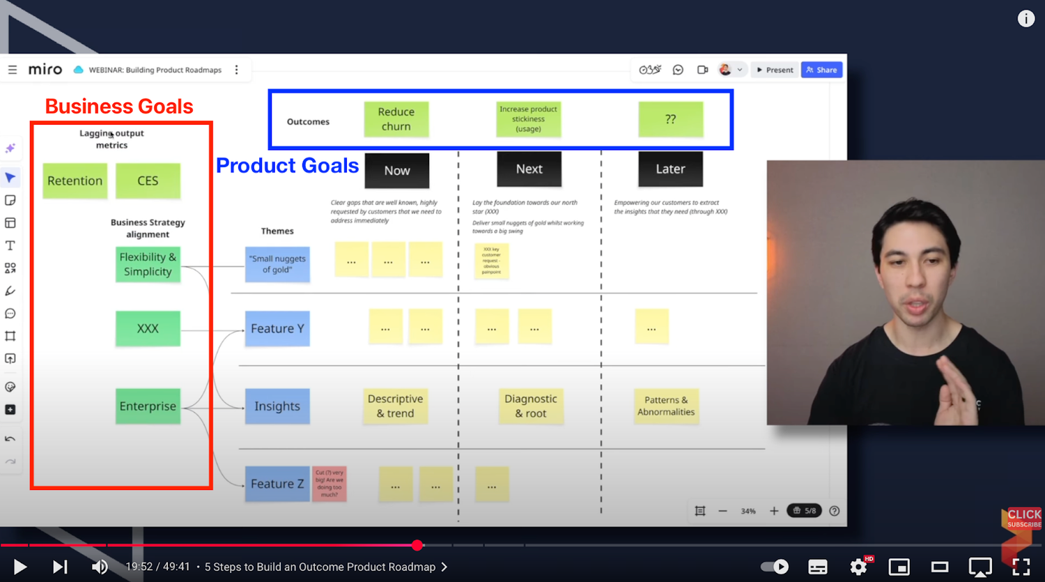 5 Steps From Features to Outcome Roadmap — Ant Murphy