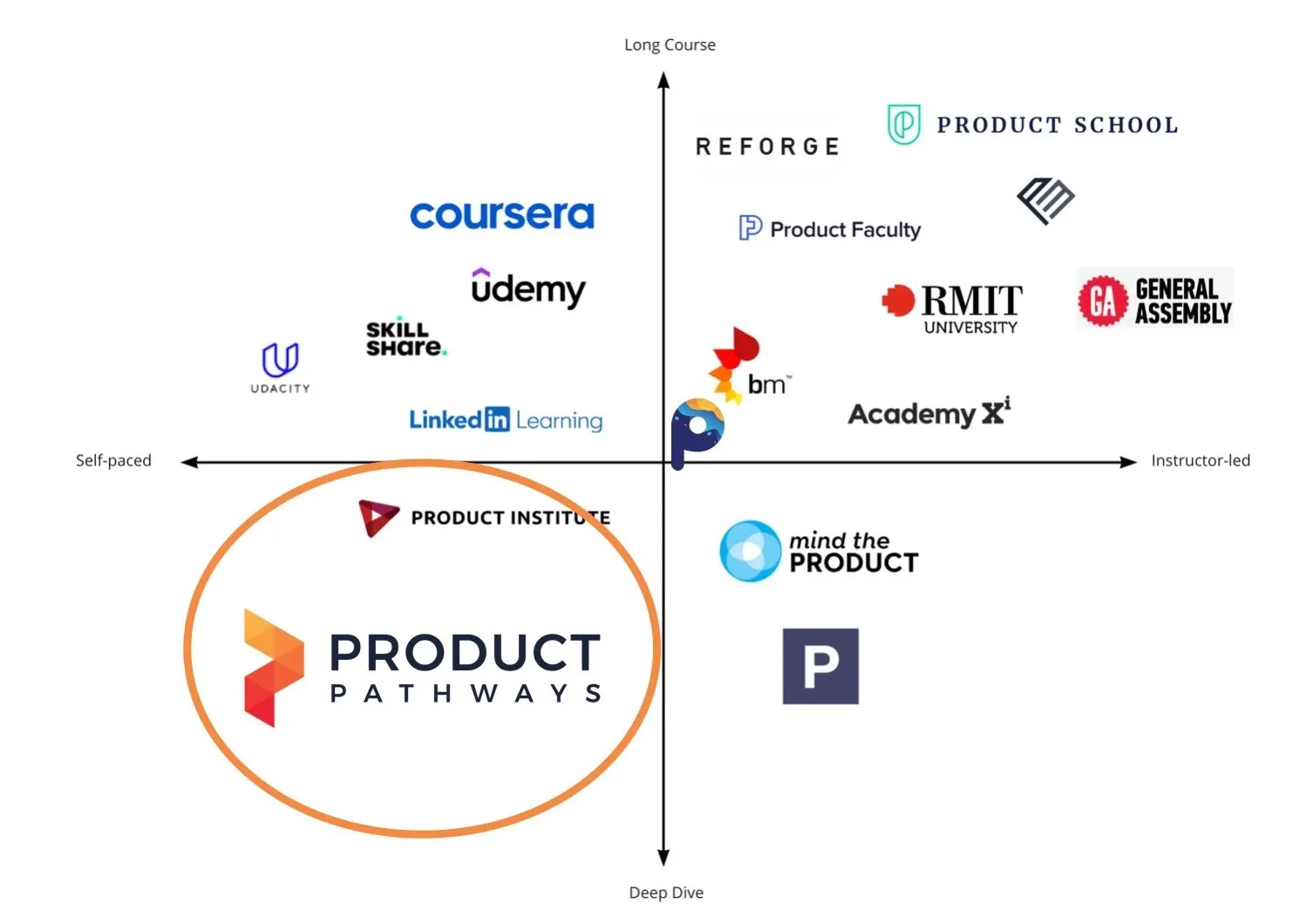How to Find the Ideal Product Positioning with Perceptual Mapping — Ant ...