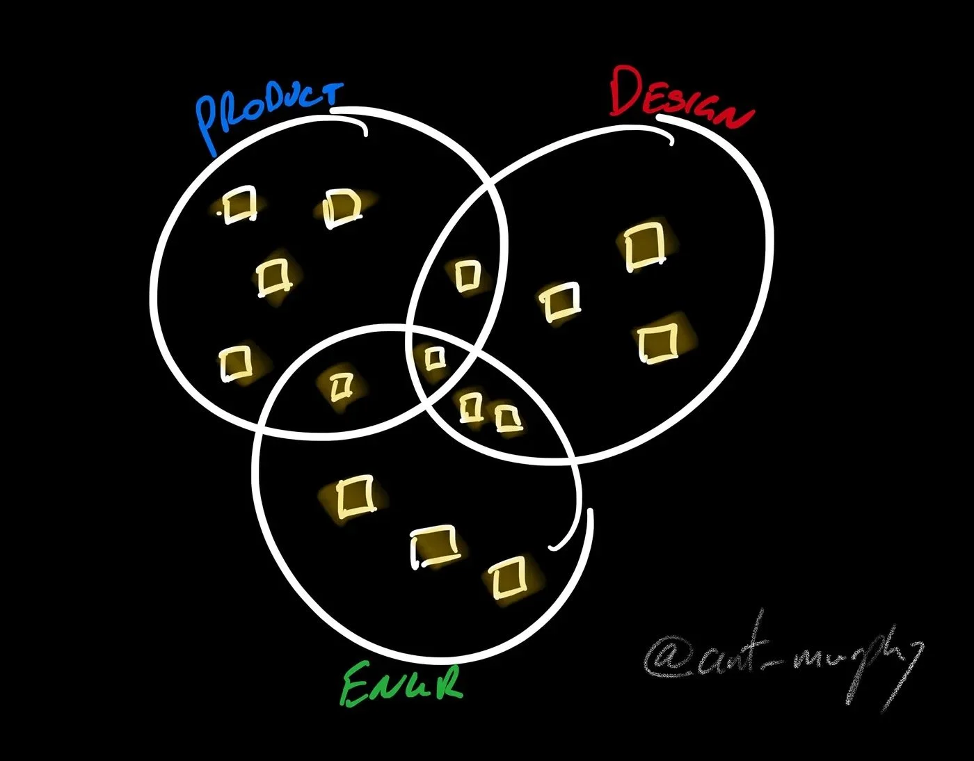 4 Roles & Responsibilities Workshops to Bring Clarity to Your Team ...