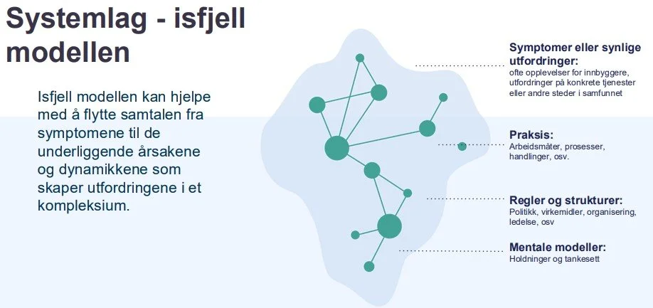 Løs opp i flokene med systemorientert design — D-box