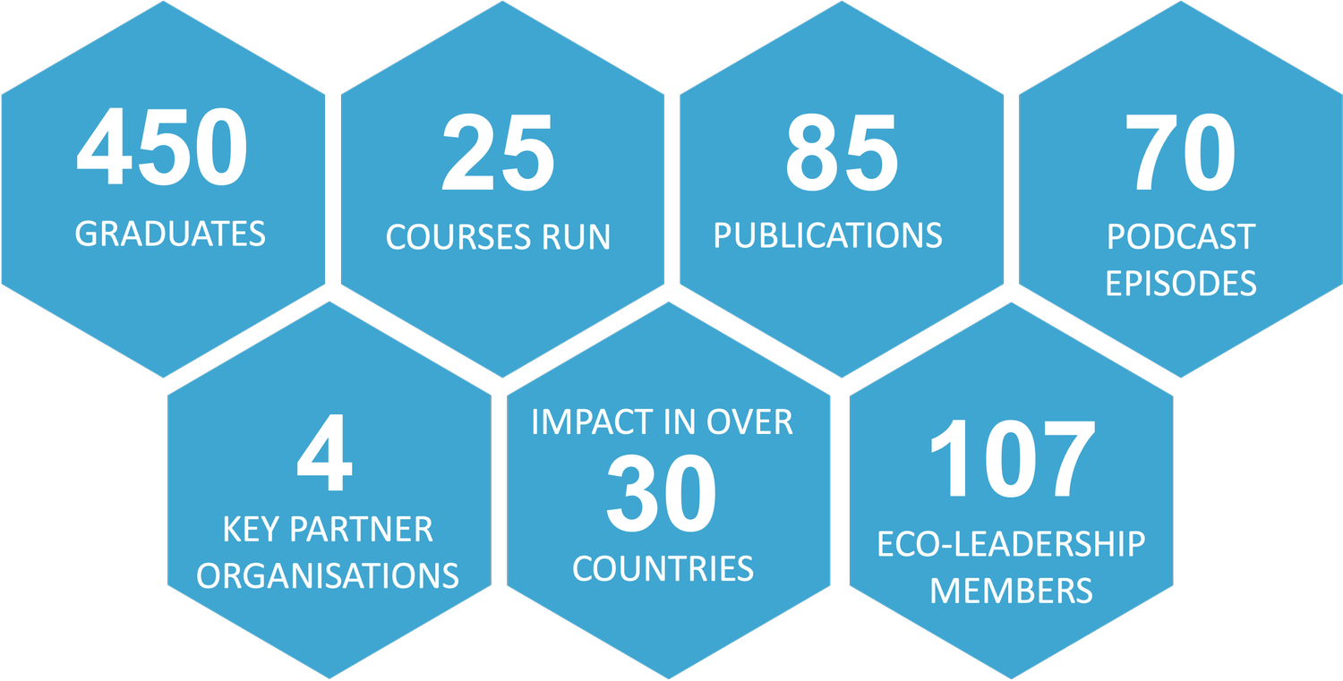 The Eco-Leadership Institute