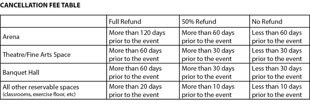 Event Policies and Information — The OC