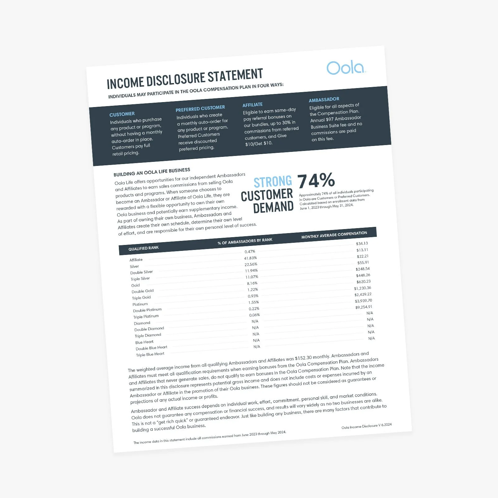 The Oola Compensation Plan – Oola Business