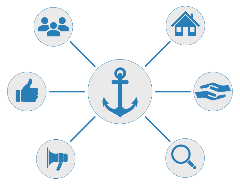 Anchor Home | Programs and Services for Adults with IDD