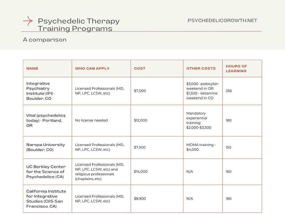 How to Become a Psychedelic Therapist in 2024 — Psychedelic Growth I Legal Psychedelic Therapy ...