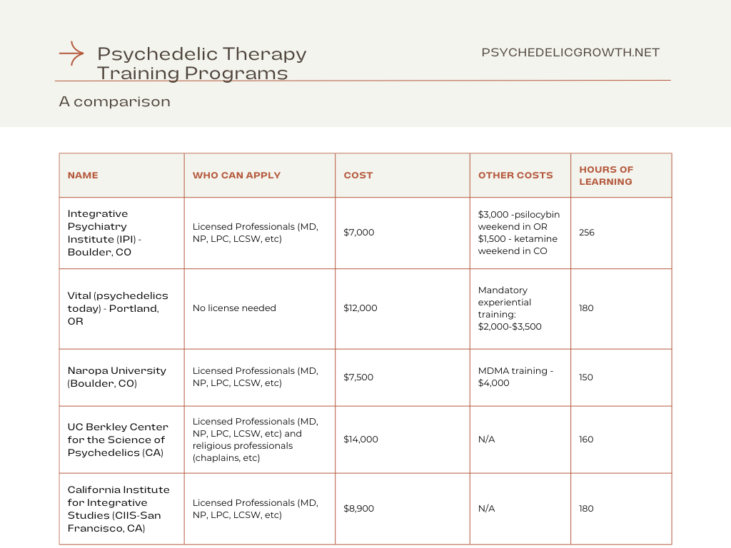 How to Become a Psychedelic Therapist in 2024 — Psychedelic Growth I Legal Psychedelic Therapy ...