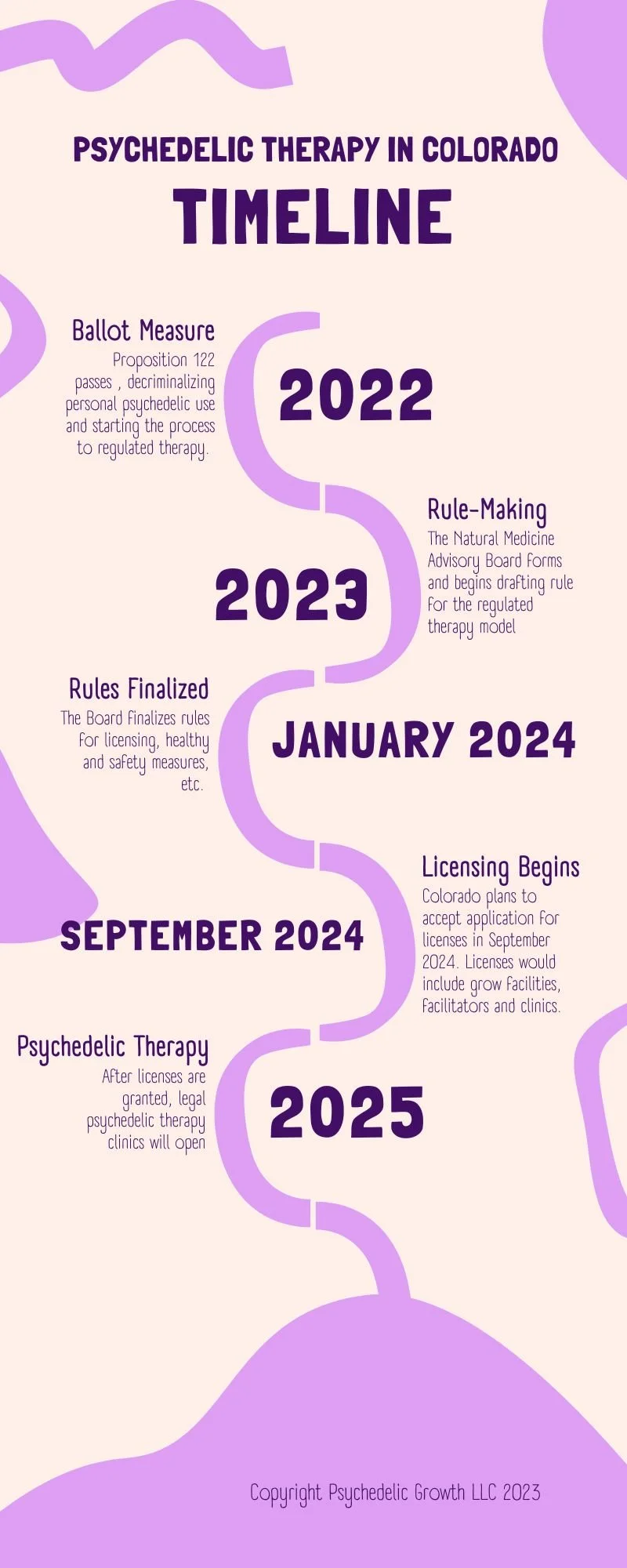 Is Psilocybin (Magic Mushroom) Therapy Legal in Colorado in 2023 ...