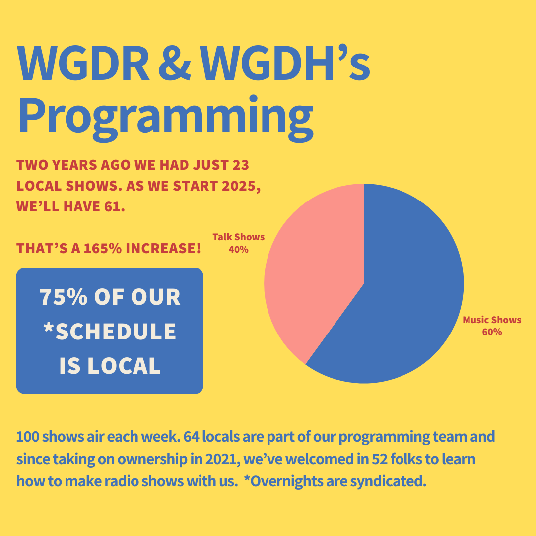 Programming Committee — Central Vermont Community Radio