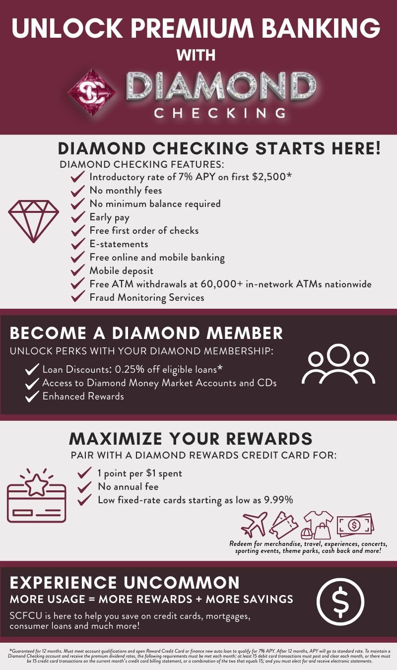Diamond Checking | St. Cloud Financial CU