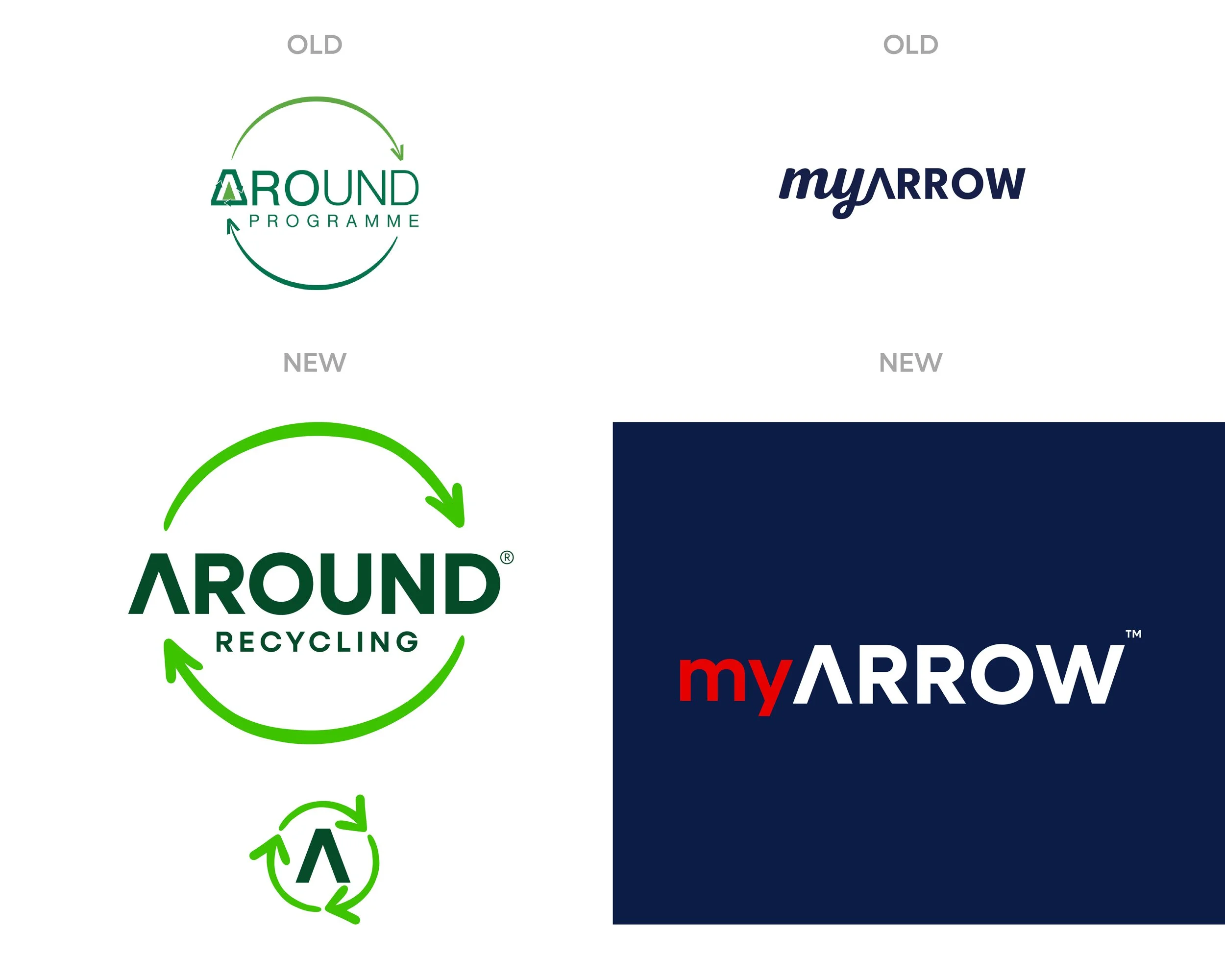 Revitalising Arrow Uniforms — Tailwind — Outstanding Branding & Design